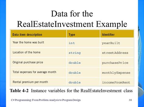 Data Item Description Template Williamson
