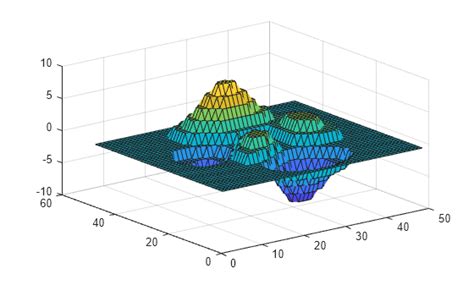 Smoothdata2 Smooth Noisy Data In Two Dimensions Matlab