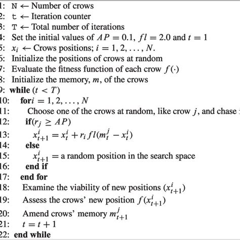 Pseudo Code Of The Standard CSA Download Scientific Diagram