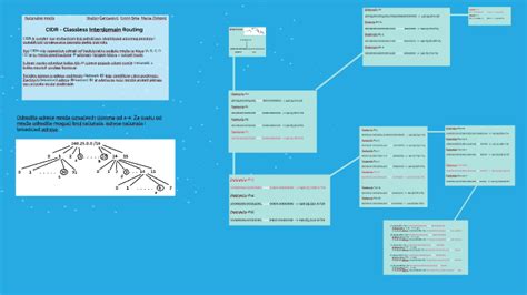 Cidr Classless Interdomain Routing By Marija Živković On Prezi