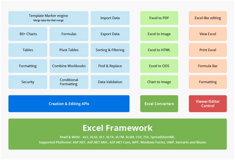 Net Excel Framework Modules Statistical Graphics Hd Png Download