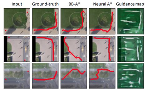 Path Planning Using Neural A Search