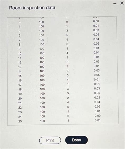 Solved The Options For The Bottom Drop Downs Are Greater Chegg Com