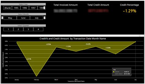 Solved Calculating Percentage Of Total Not Using New Qui Microsoft Fabric Community