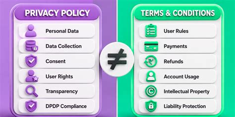 Privacy Policy Vs Terms And Conditions Key Differences