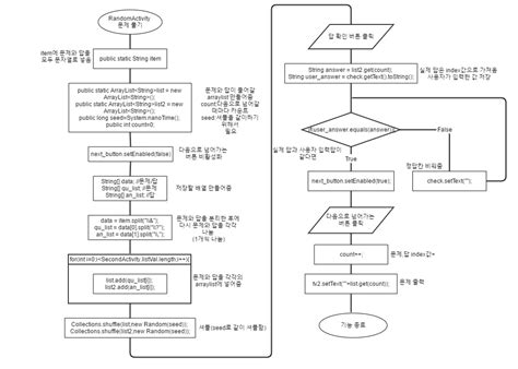 Github Kangtaegongquizapplication Nonsense Quiz Application Java