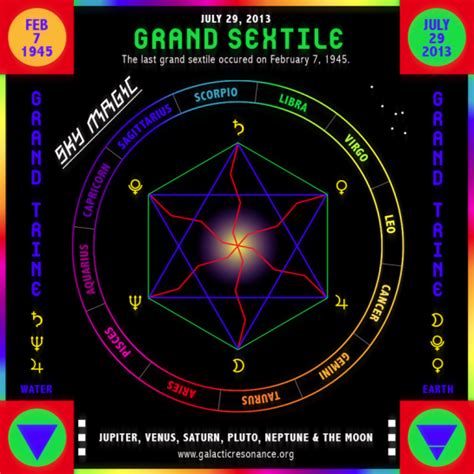 Sextile Alchetron The Free Social Encyclopedia