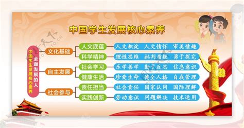 中国学生发展核心素养展板图片素材 编号28528350 图行天下