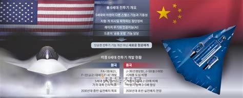 꼬리날개 없는 ‘가오리 스텔스기… 美·中 6세대 전투기 경쟁[글로벌 인사이트]