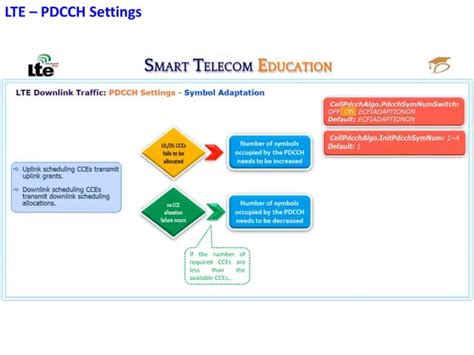 Lte 4g Pdcch Parameter Optimization Pdf