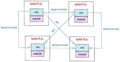 4 7 深入理解 Linux 物理内存管理 小林coding
