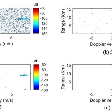 Output Range Doppler Spectrogram After Each Step Of The Flowchart A