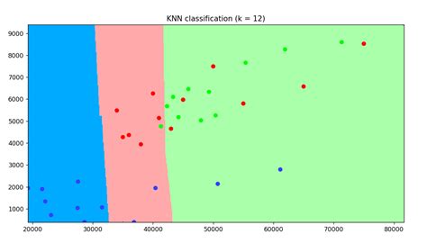 Modelos Machine Learning Con Python Joseba Ruiz Diez