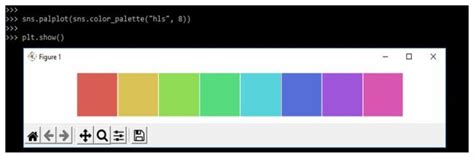 Seaborn Color Palette Complete Guide On Seaborn Color Palette