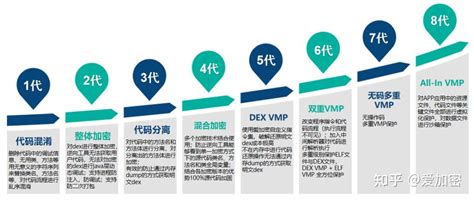 Gbt 42884发布！爱加密深度参编助力移动互联网生态健康发展 知乎