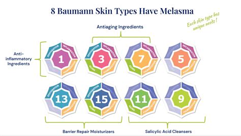 Melasma Cream Or Melasma Serum Derm Advice Skin Type Solutions