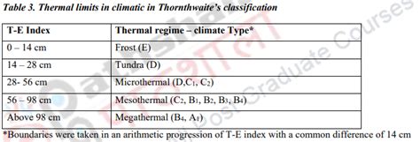 Climatic Classification Atmospheric Processes