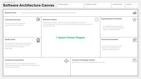 Software Architecture Canvas A Collaborative Way To Your Software