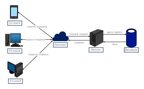 Office Network Diagram Template For Business