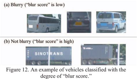 Figure 1 From An Automatic Sensing Weakness Detection Method For