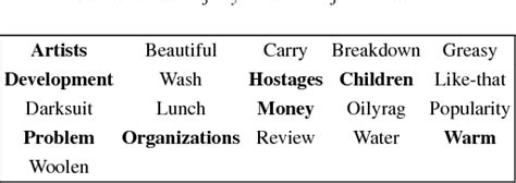Table 1 From Spoken Keyword Detection Using Joint Dtw Cnn Semantic