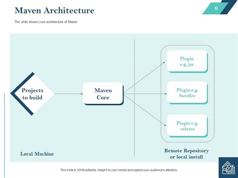maven powerpoint template slide template powerpoint presentation slides