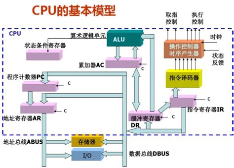 Cpuのフラグレジスタを図解で解説 Genspark