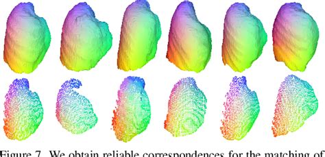 Figure 7 From Self Supervised Learning For Multimodal Non Rigid 3d