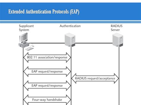 Ppt Authentication Powerpoint Presentation Free Download Id 2227045