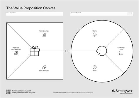 Value Proposition Map