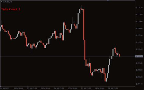 Destiny Volatility Indicator Mt4 Aierior