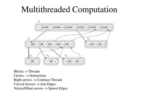ppt scheduling multithreaded computations b y work stealing