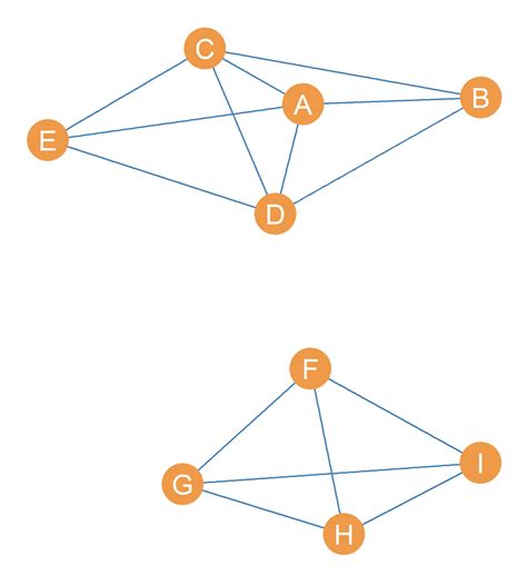 social networks 13 graph connectivity