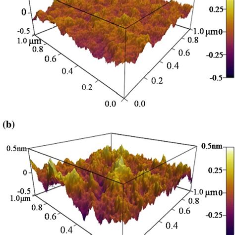 Enhanced Photocatalytic Performance Of Srtio3 Crystals With 100 110 And 111 Orientations