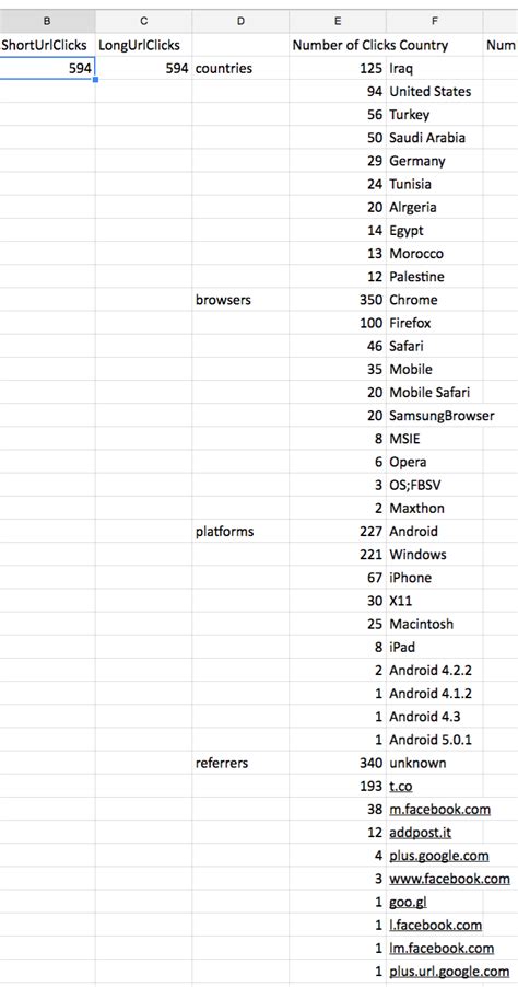 Python Convert A Stream Of Jsons To Csv Stack Overflow