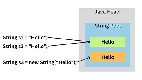 Why Multiple Inheritance Is Not Supported In Java By Heeah Medium
