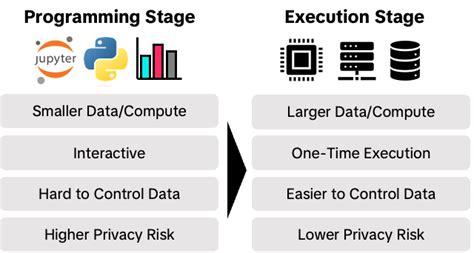 TikTok Donates ManaTEE Open Source Project To The Linux Foundation TikTok For Developers