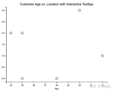 9个python库助你快速生成数据分析报表和报告 知乎 9个python库助你快速生成数据分析报表和报告 知乎