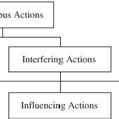 Detailed Model For Simultaneous Actions Download Scientific Diagram