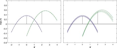 Figure 1 From Score Based Procedures For The Calculation Of Forensic Likelihood Ratios Scores
