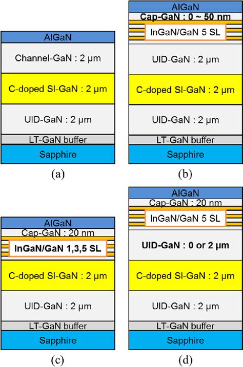 a conventional algan gan structure algan gan with the ingan gan sl