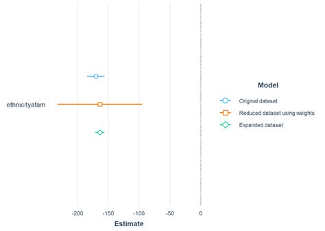 Estimating Causal Effects From Aggregated Data R Bloggers