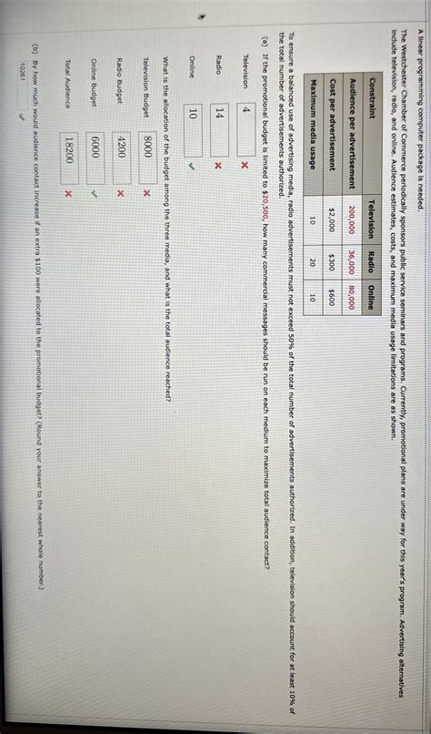 solved a linear programming computer package is needed the