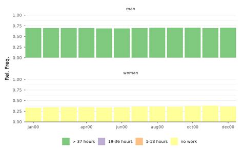 Modal State Sequence Plot — Ggseqmsplot • Ggseqplot