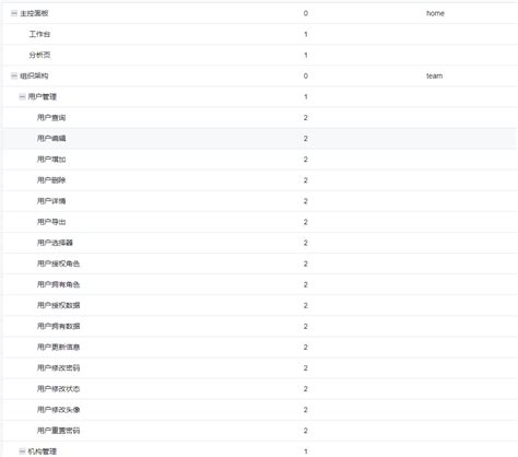 table 树形展示数据过多点击会自动展开所有表格数据 Issue arco design arco design vue GitHub