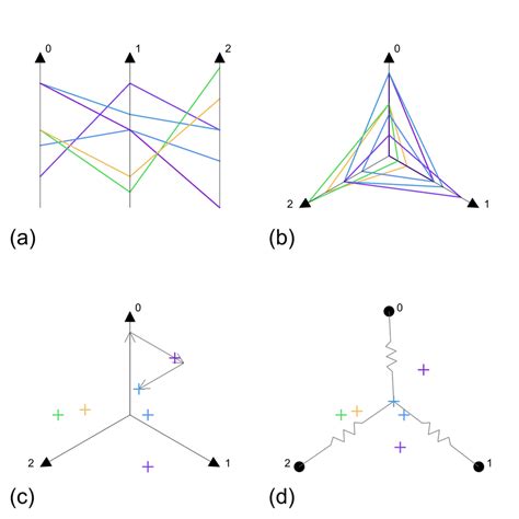 four methods to visualize a set of three dimensional points in two