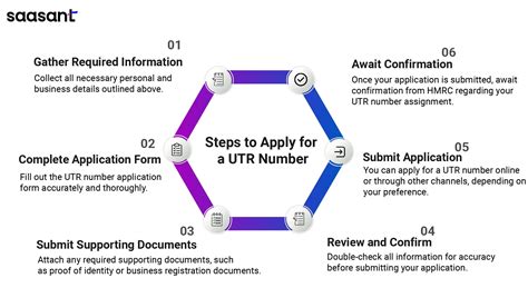 How to Apply for a UTR Number: Your Complete Guide