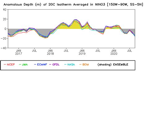 How To Obtainplotanalyze Data Advancing Reanalysis