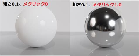 【blender3 0】きれいな光沢を表現しよう！ Cgbox