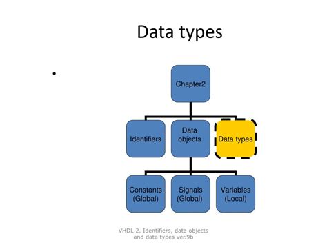 Chapter1 Hdl Datatypes In Vhdl And Verilog 51 Off